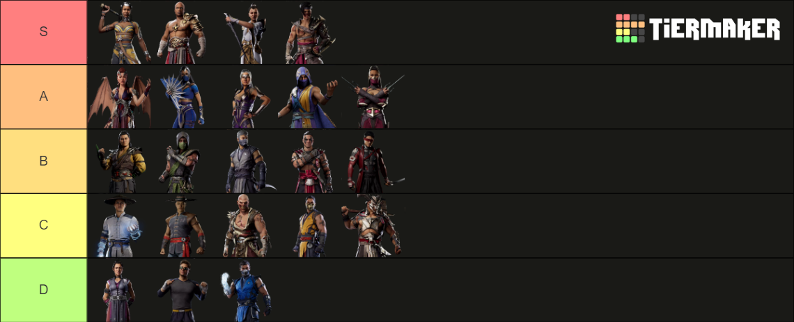 MK1 Roster Ranking Tier List (Community Rankings) - TierMaker