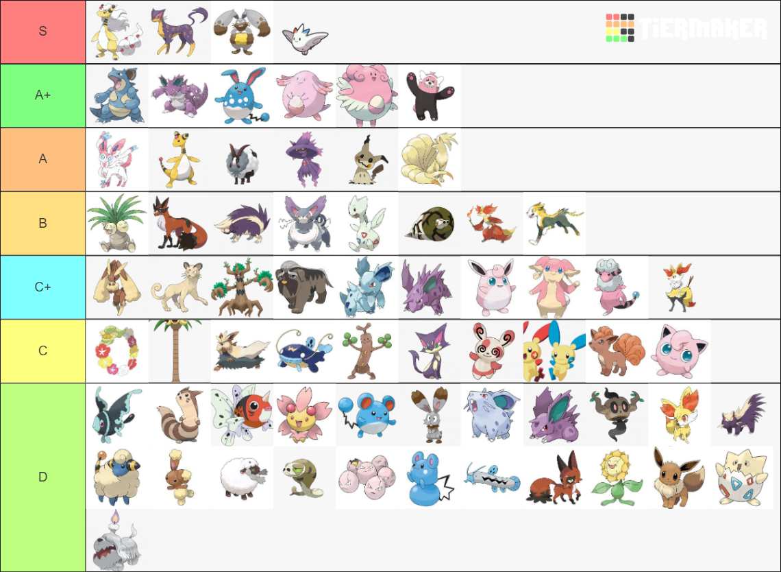 TierList Do Torneio PokePascoa Tier List (Community Rankings) - TierMaker