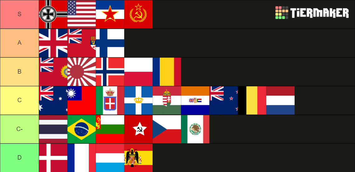 Countries of WW2 Tier List (Community Rankings) - TierMaker