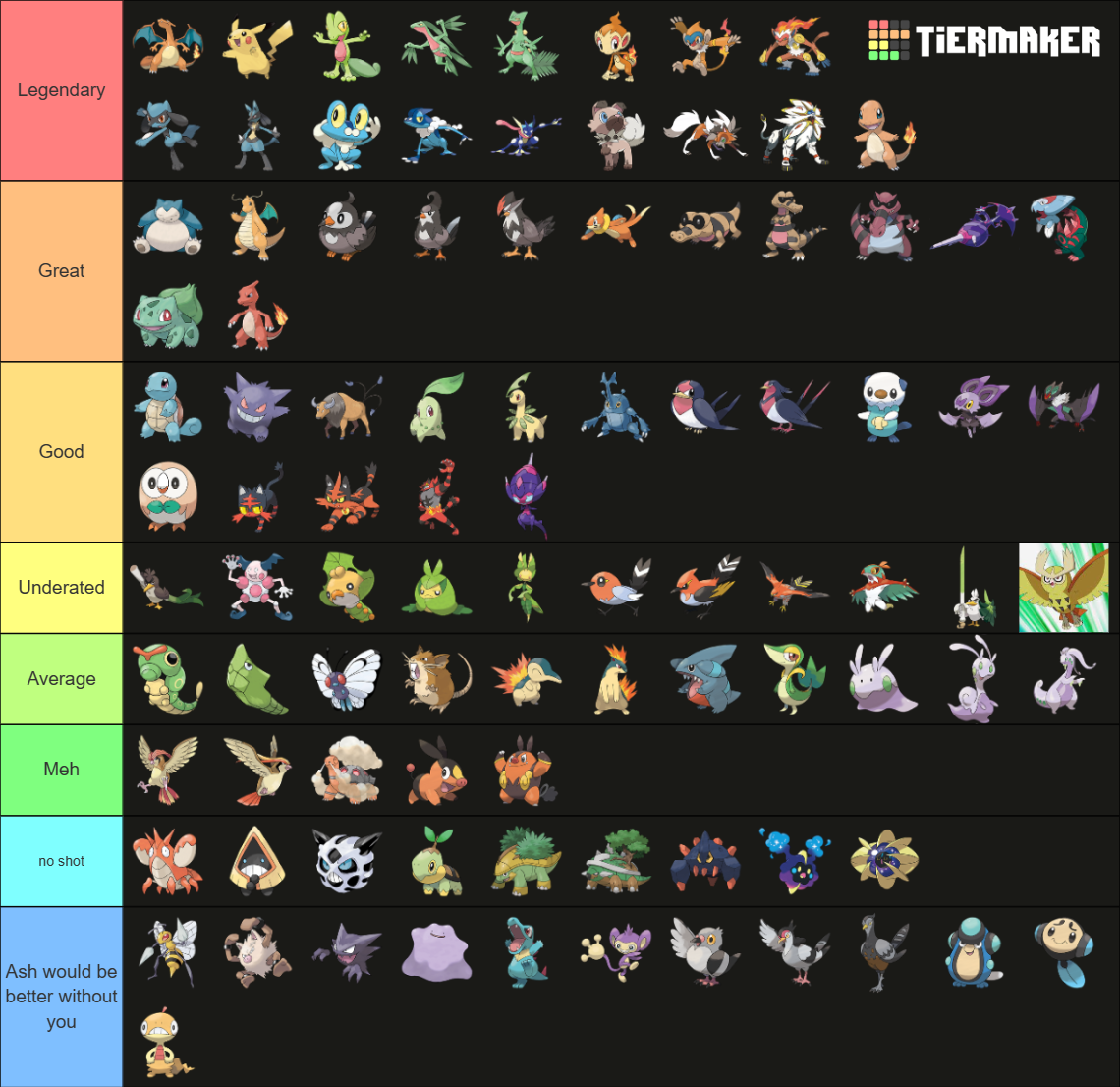 All of Ash's Pokemon Tier List (Community Rankings) - TierMaker