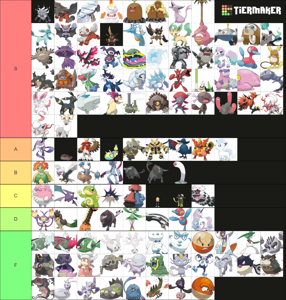 Regional Forms / Cross-Gen Evolutions in Pokémon (up to SV) Tier List ...