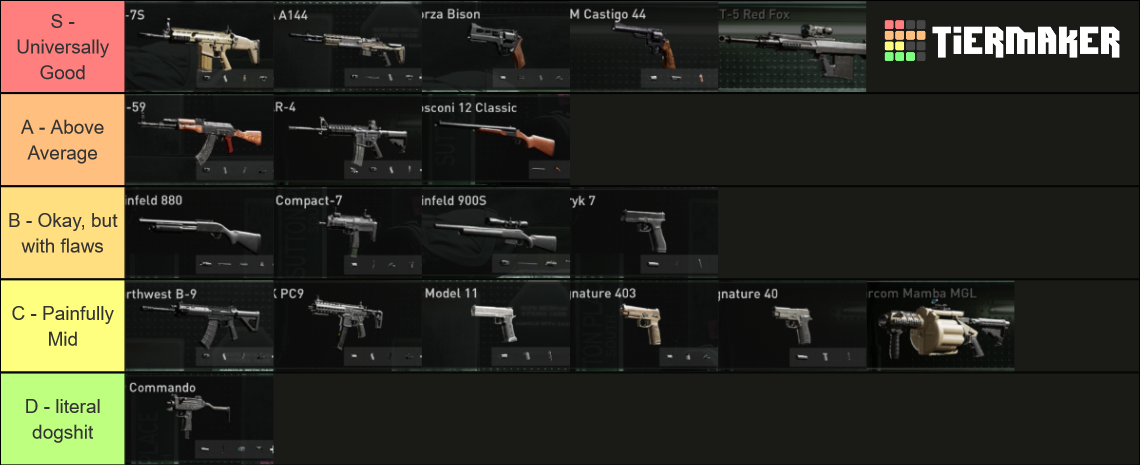 Payday 3 Launch Weapon Tier List (Community Rankings) - TierMaker