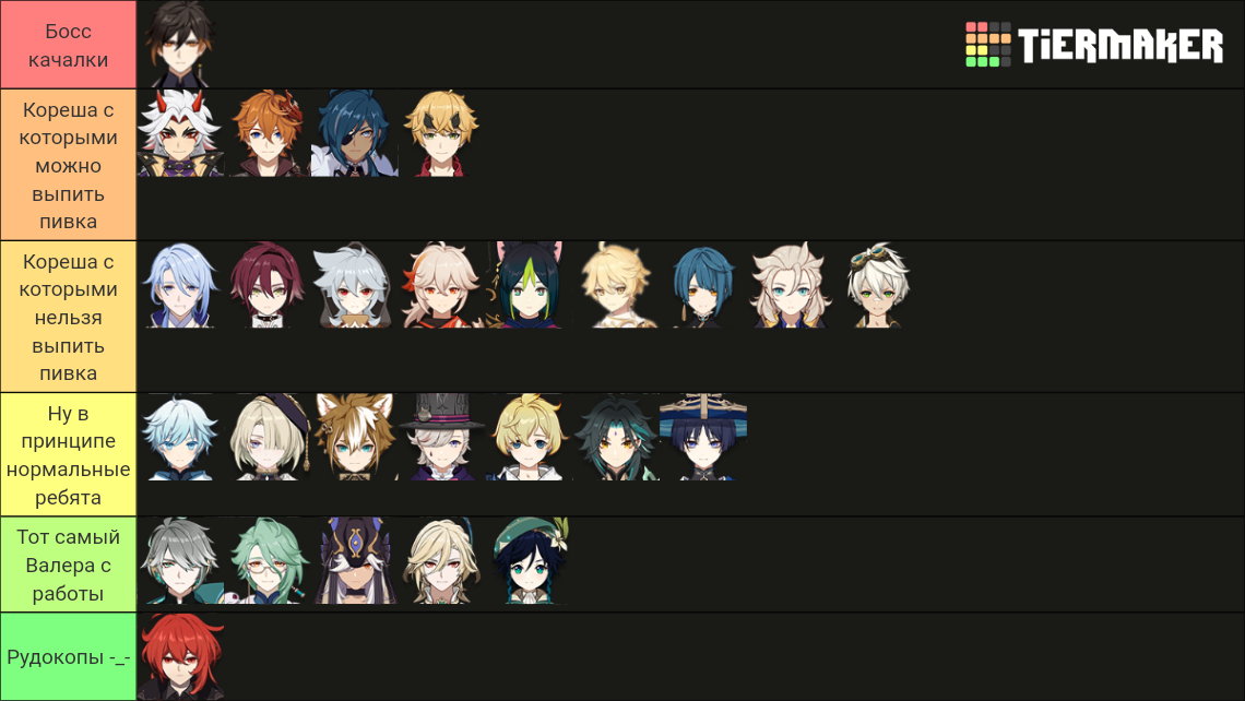 Genshin Men (4.0) Tier List (Community Rankings) - TierMaker