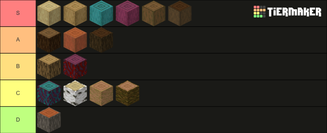 Minecraft Logs Tier List (Community Rankings) - TierMaker