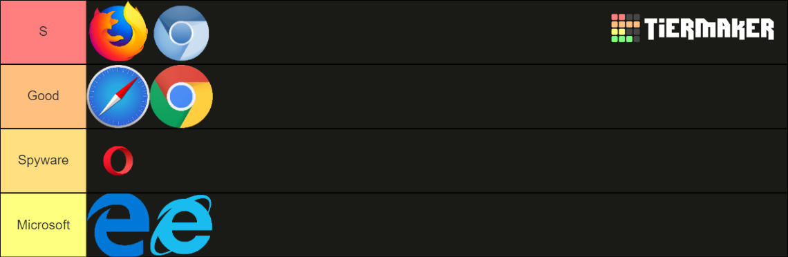 Web Browsers Tier List (Community Rankings) - TierMaker