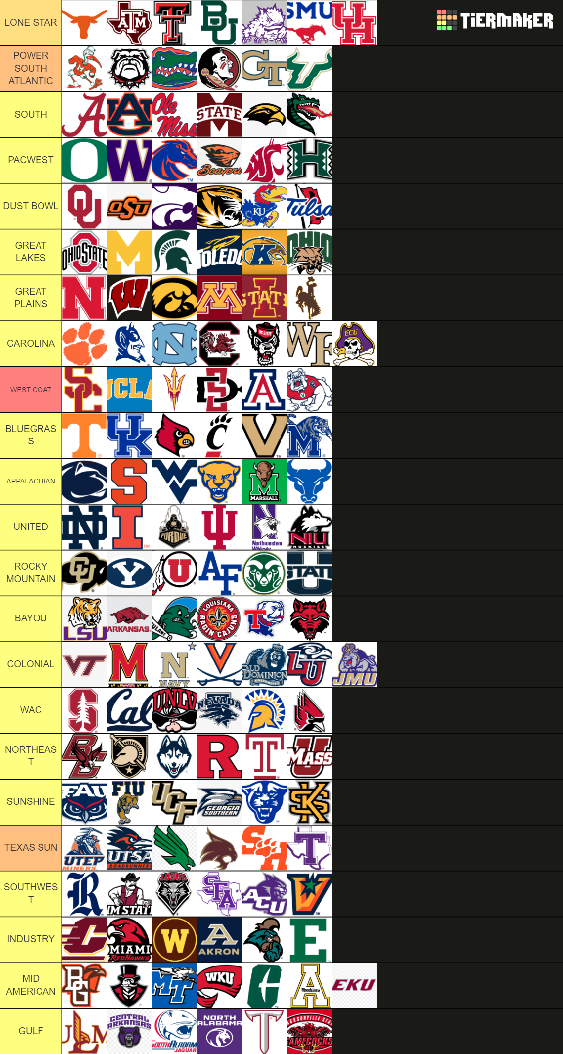 College Football Realignment Future Tier List (Community Rankings ...