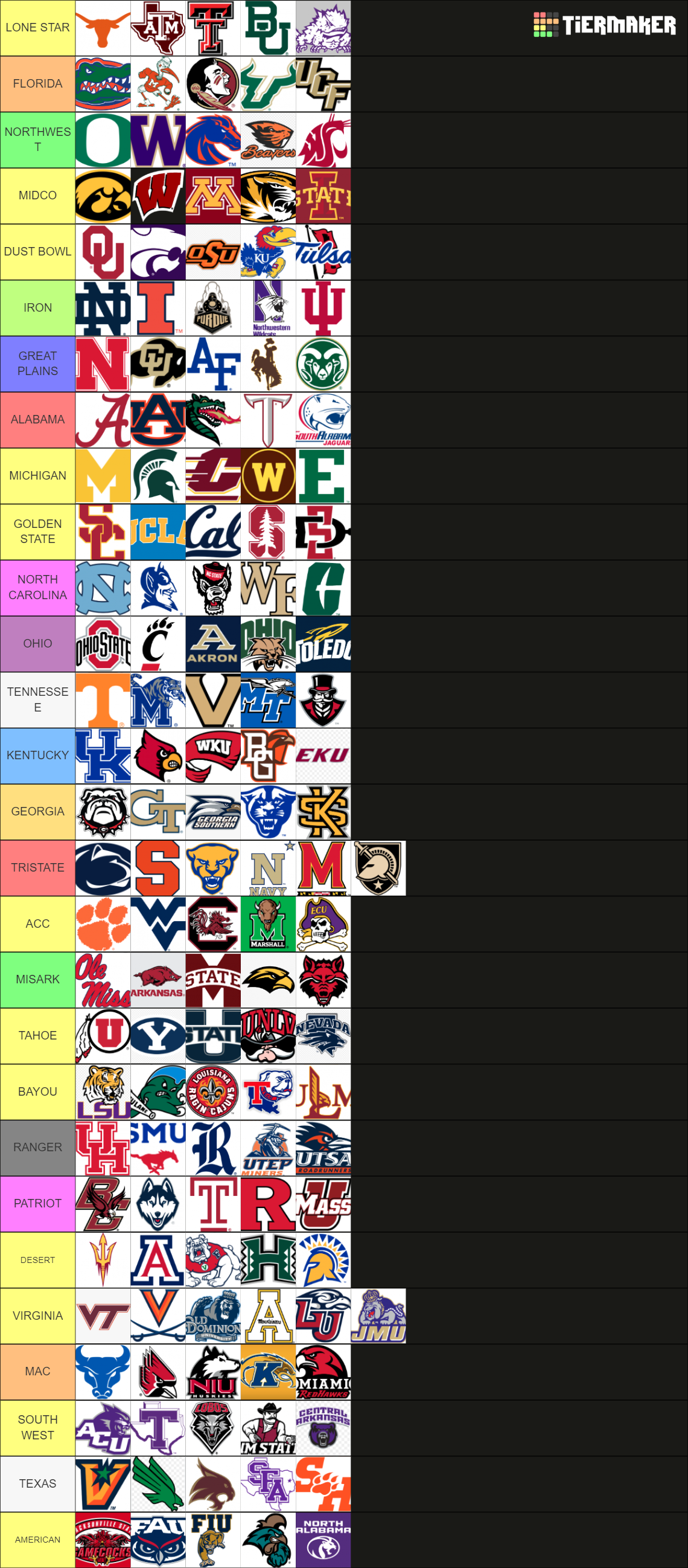 College Football Realignment Future Tier List (Community Rankings ...