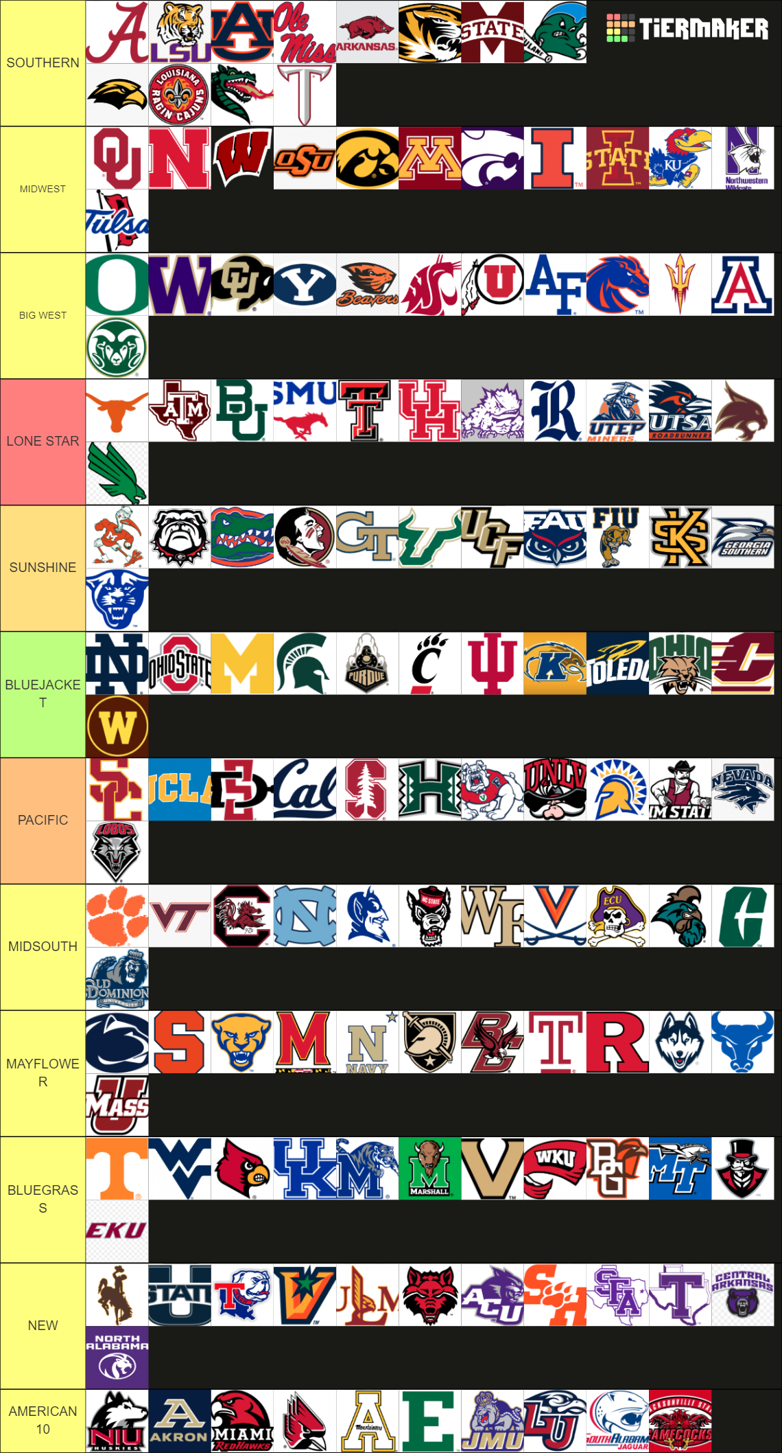 College Football Realignment Future Tier List (Community Rankings ...