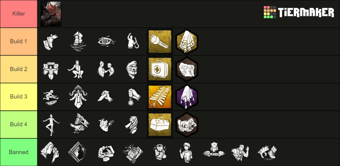 Dead By Daylight (Tofu Scrims rules) Survivor builds - ONI Tier List ...