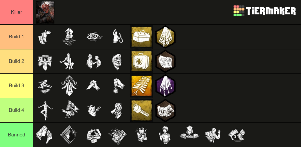 Dead By Daylight (Tofu Scrims rules) Survivor builds - ONI Tier List ...