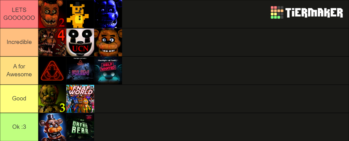 All Fnaf Games Tier List (Community Rankings) - TierMaker