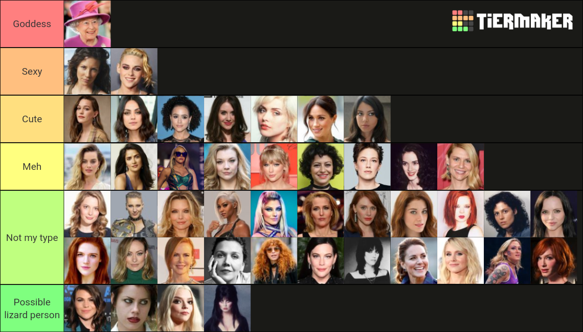 Attractive Women Tier List (Community Rankings) - TierMaker