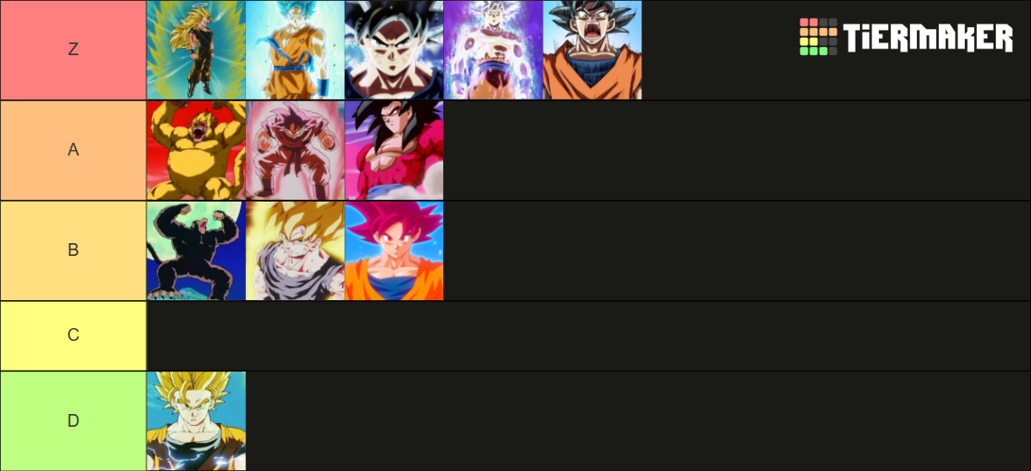 Goku Transformations Tier List (Community Rankings) - TierMaker