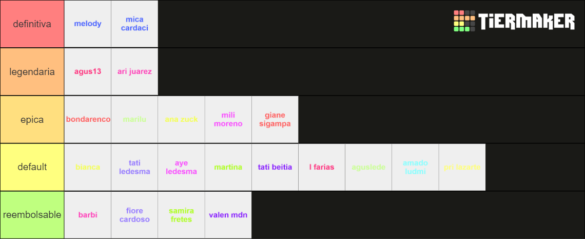 female characters sl23 Tier List (Community Rankings) - TierMaker