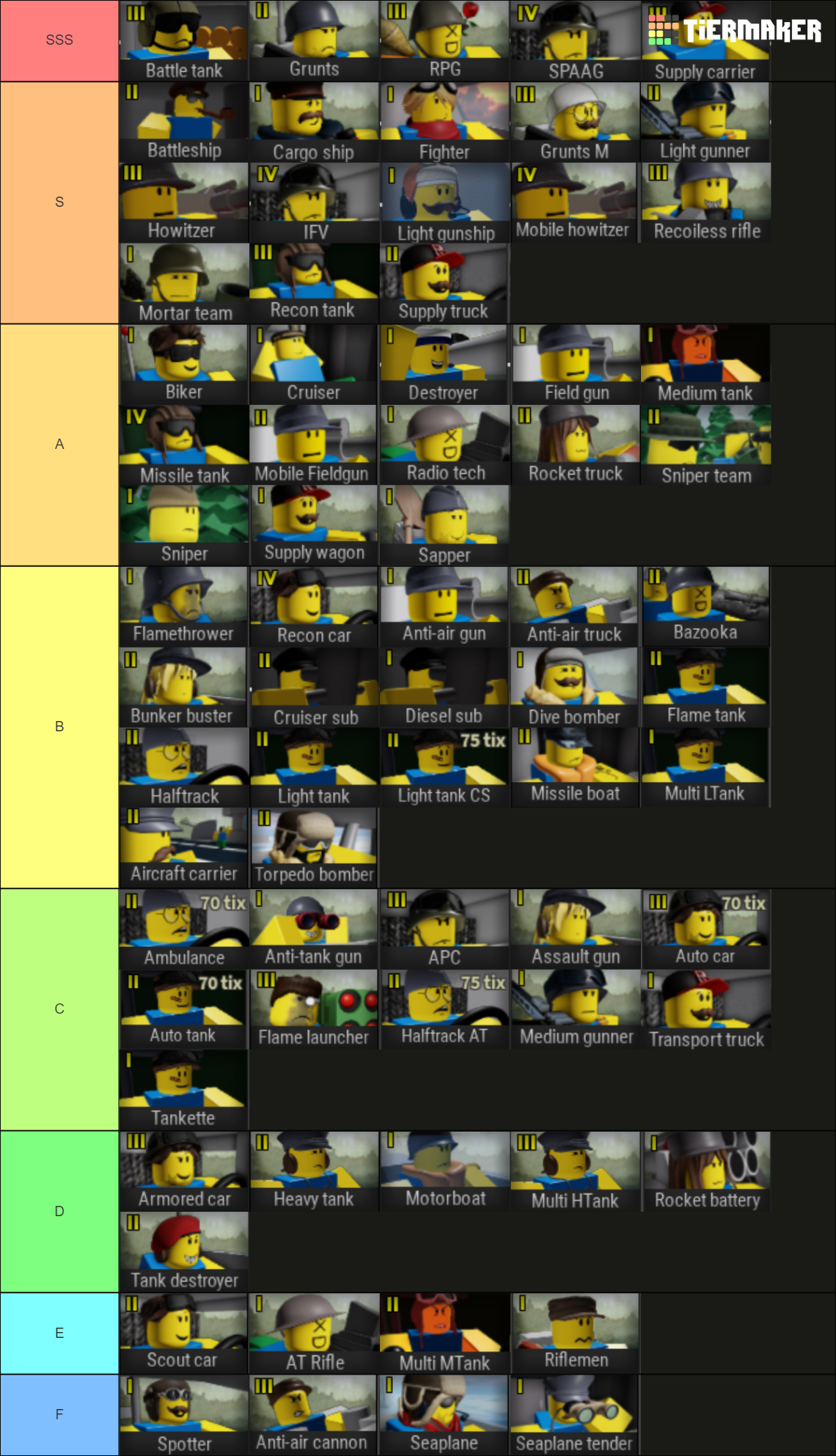 Noobs in Combat [5.0.7] Units (Roblox) Tier List (Community Rankings ...