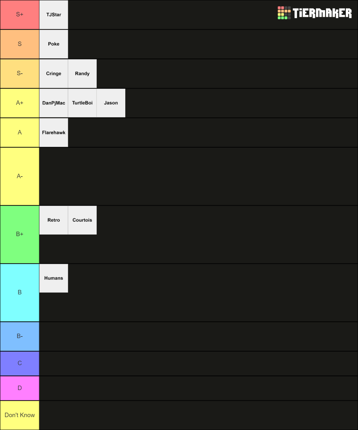 ROBLOX KICKOFF CLUB PLAYERS TIER LIST (POSITION WISE) Tier List ...
