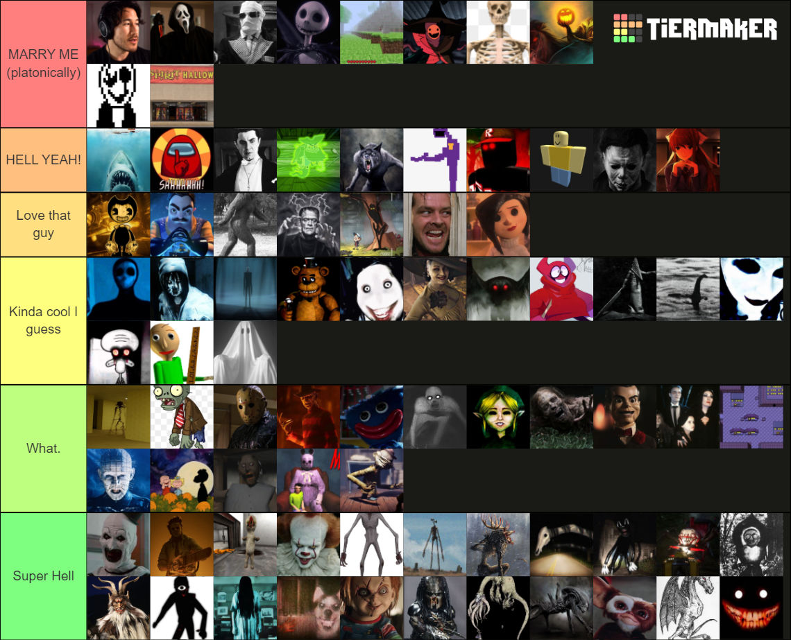 Horror Icons & Characters Tier List (Community Rankings) - TierMaker