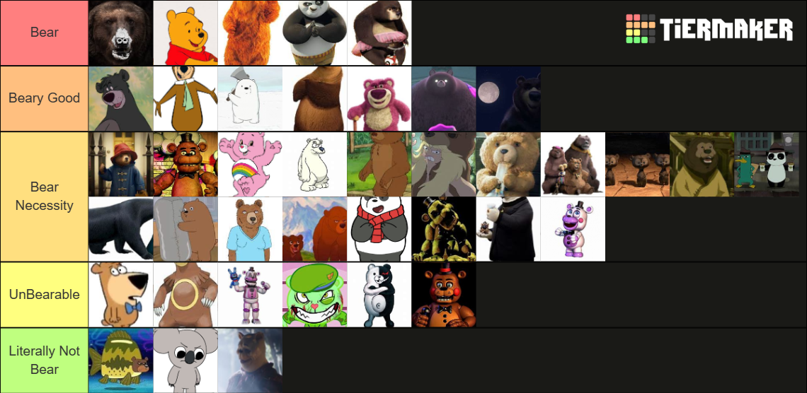 Bear Characters Tier List (Community Rankings) - TierMaker