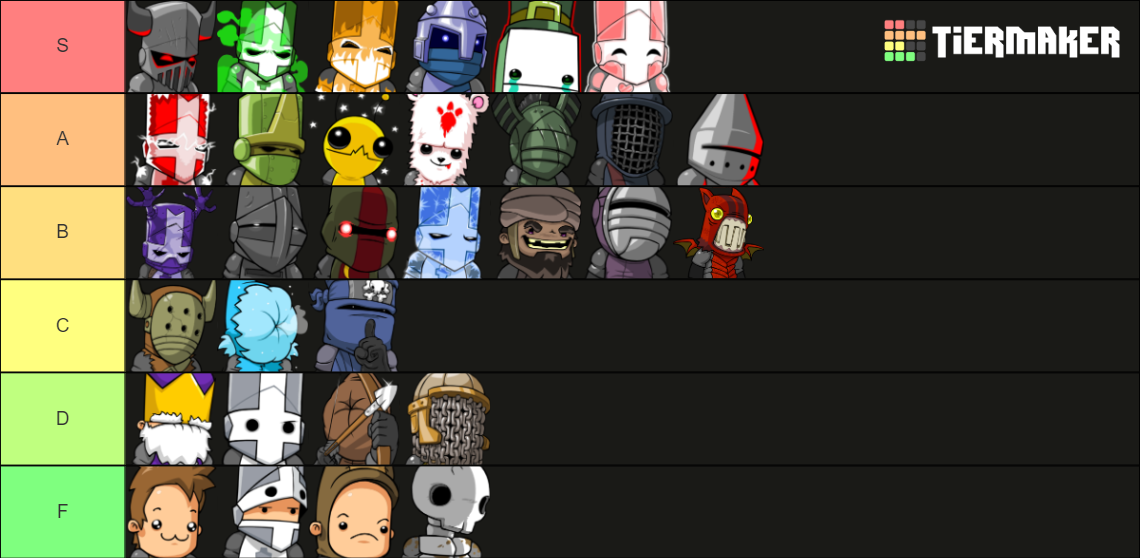 Castle Crashers Characters Tier List (Community Rankings) - TierMaker