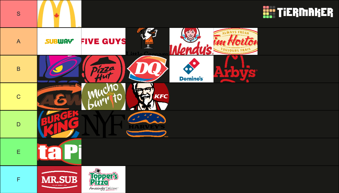 Canadian fast food Tier List (Community Rankings) - TierMaker