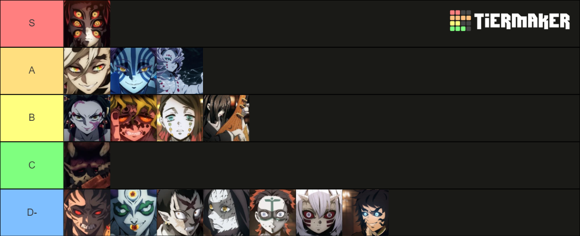 tierlist for the twele kizuki Tier List (Community Rankings) - TierMaker