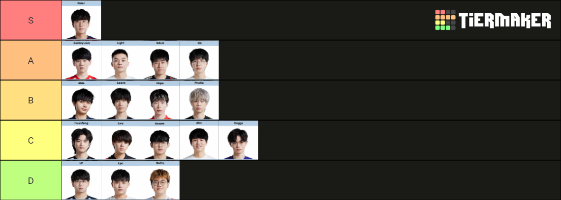 LPL ADC's Tier List (Community Rankings) - TierMaker