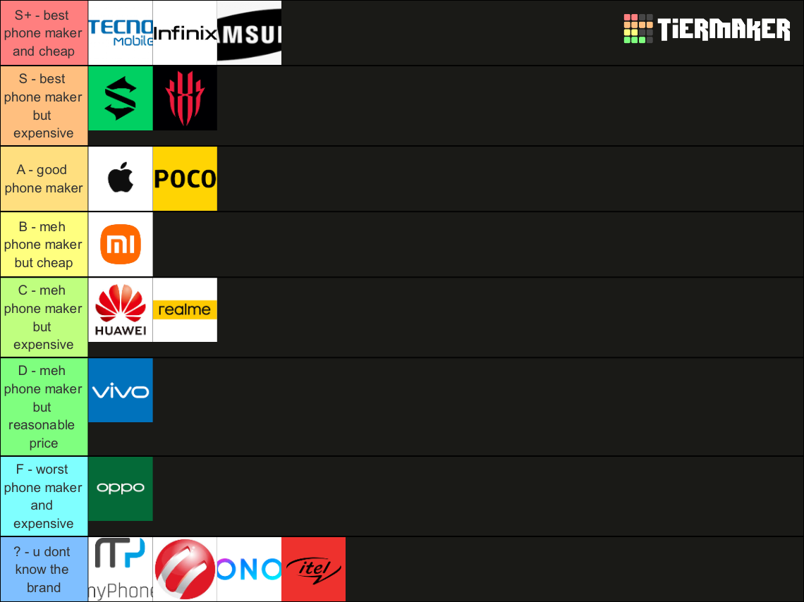 phone brands (popular in ph & filipino) Tier List (Community Rankings ...