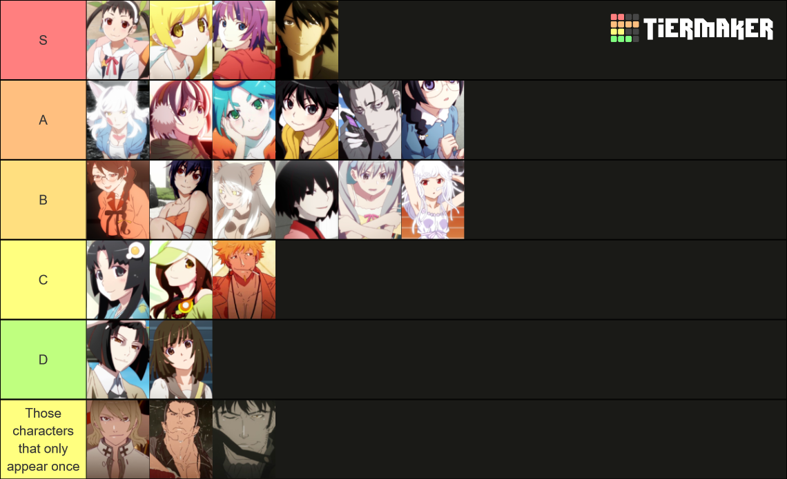 Monogatari characters (all versions) Tier List (Community Rankings ...