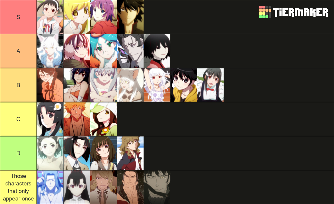 Monogatari characters (all versions) Tier List (Community Rankings ...