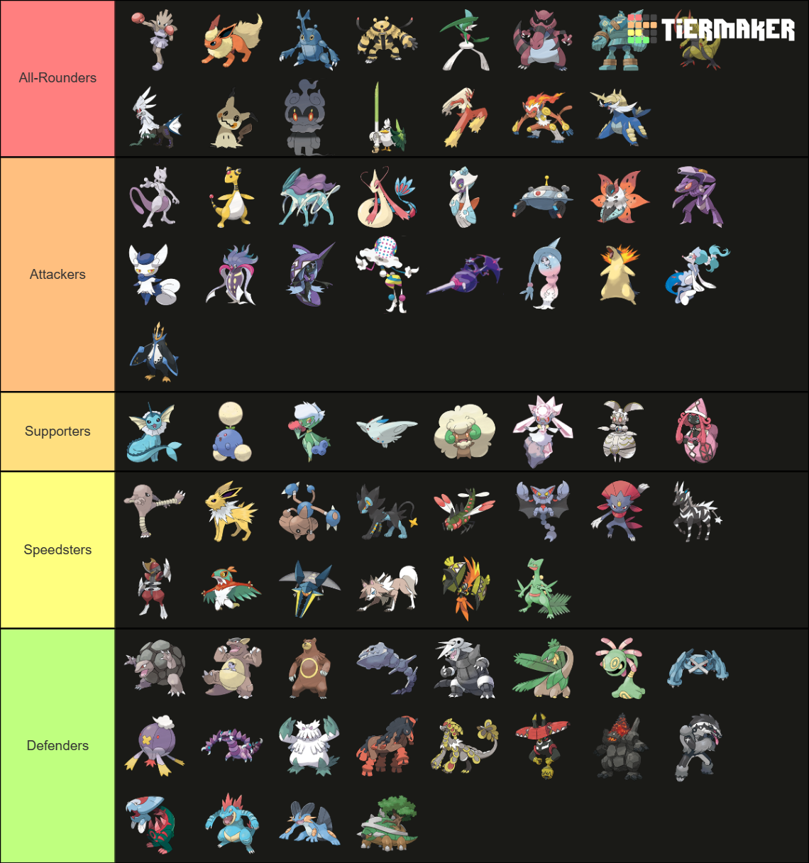 New Pokemon Unite Additions Tier List (Community Rankings) - TierMaker