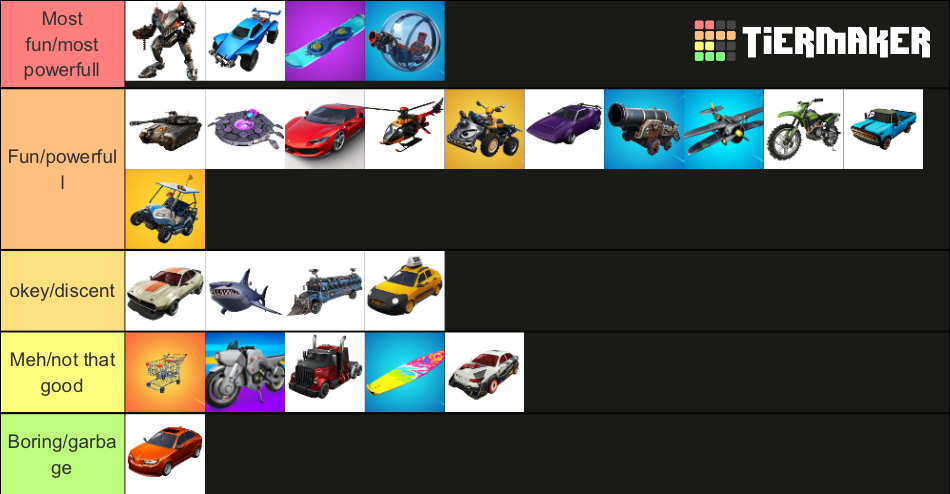 Fortnite vehicles Tier List (Community Rankings) - TierMaker
