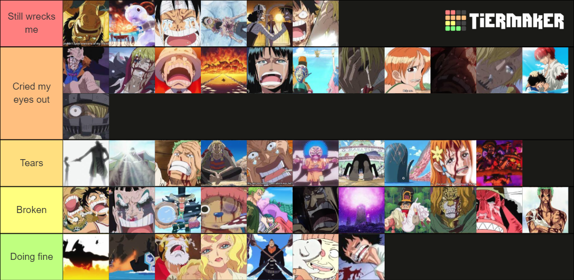 One Piece Emotional Moments Ranked Tier List (Community Rankings ...