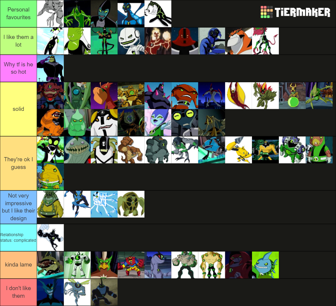 Ben 10 Aliens Tier List (Community Rankings) - TierMaker