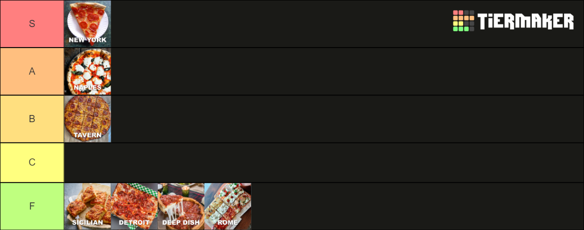 Types of Pizza Tier List (Community Rankings) - TierMaker