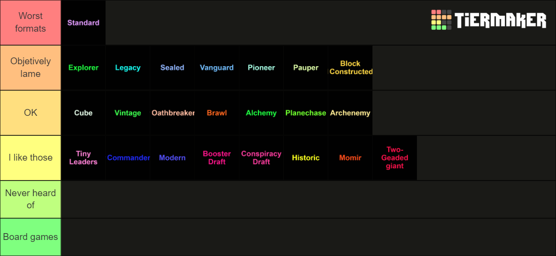 Worst Format Tier List (Community Rankings) - TierMaker