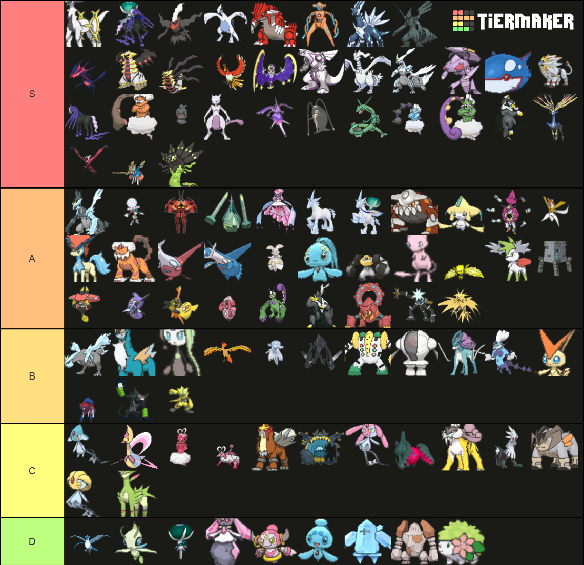 PokeHard Legendary and Mythics tiers Tier List (Community Rankings ...