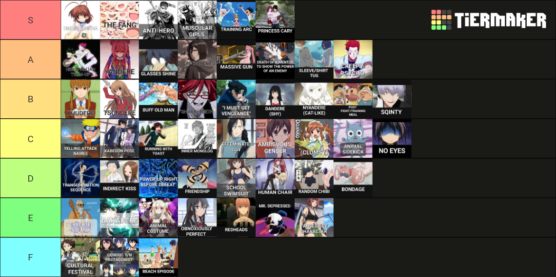 ANIME "TRAITS AND TROPES" Tier List (Community Rankings) - TierMaker
