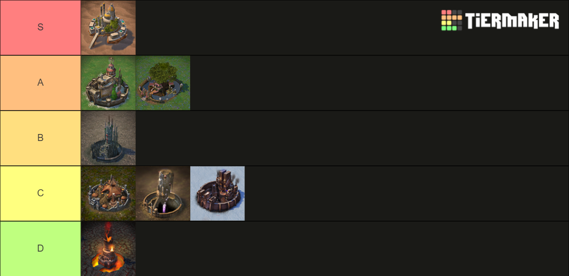 homm 5 towns Tier List (Community Rankings) - TierMaker