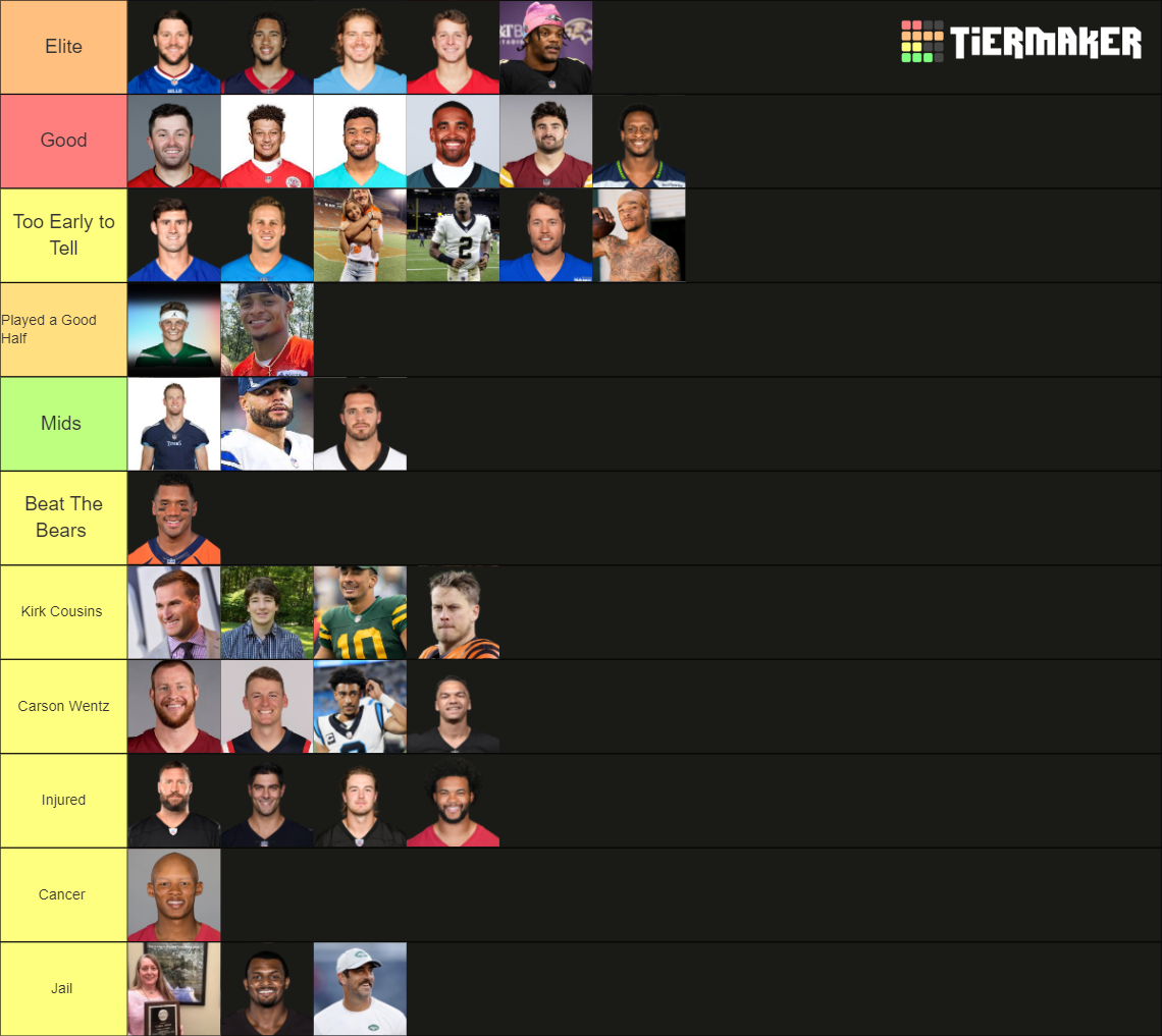 Week 5 QB Rankings Tier List (Community Rankings) - TierMaker