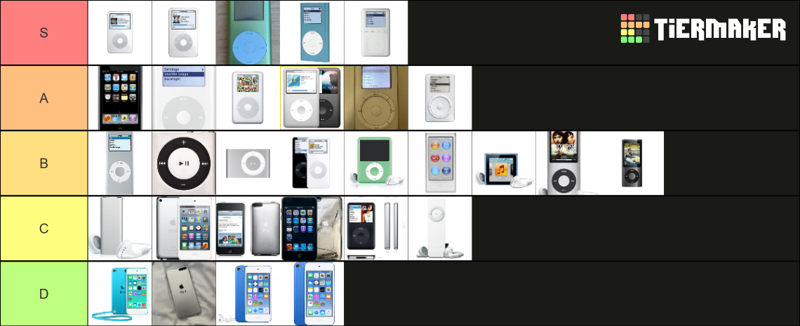 ipod dac quality tire list Tier List (Community Rankings) - TierMaker