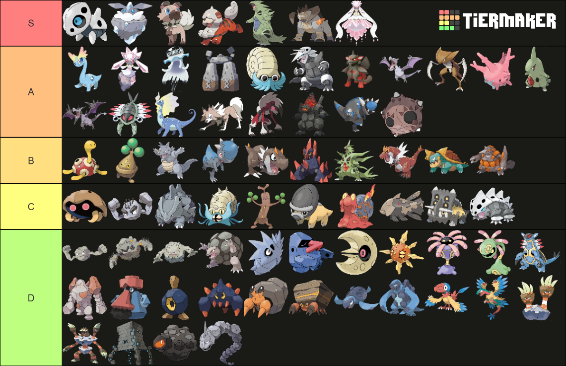 Rock Type Pokemons (Legends Arceus Included) Tier List (Community ...