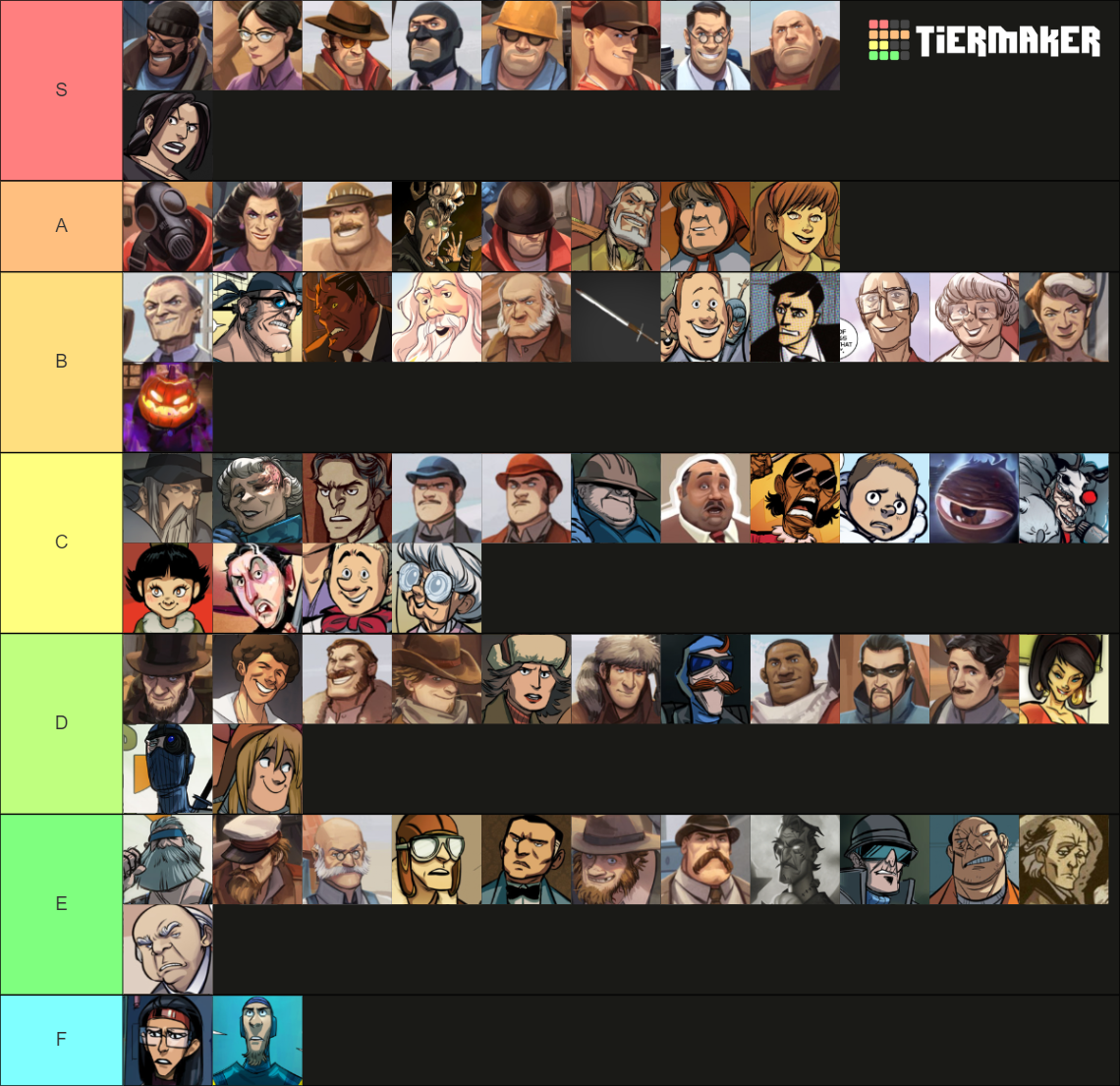 Team Fortress 2 Characters Tier List (Community Rankings) - TierMaker