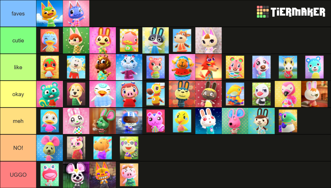 ACNH Peppy Villagers Tier List (Community Rankings) - TierMaker