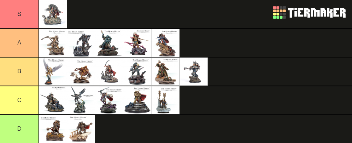 forgeworld primarchs Tier List (Community Rankings) - TierMaker