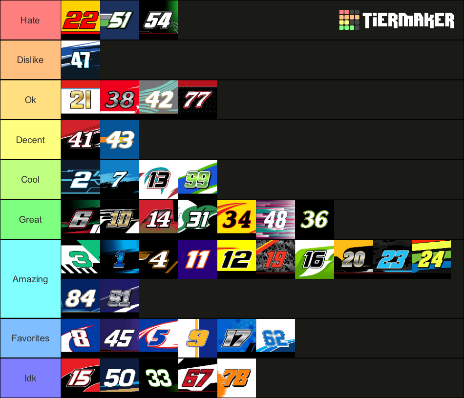 2023 NASCAR Cup Series Driver Tier List (Community Rankings) - TierMaker