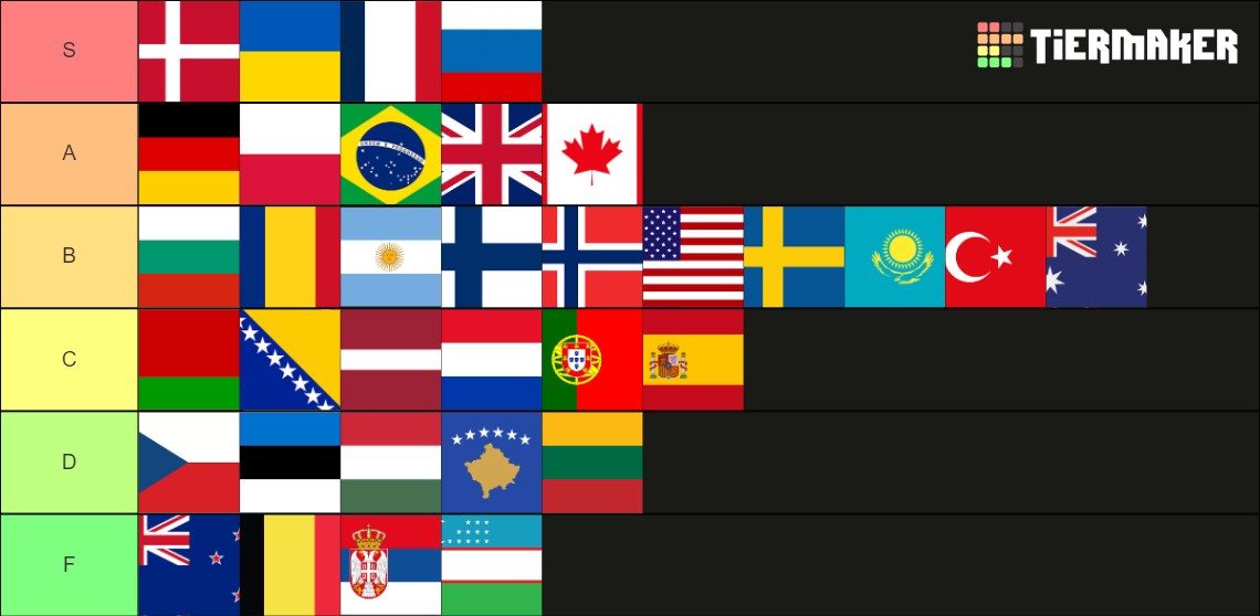 CS2 World Cup Tier List (Community Rankings) - TierMaker