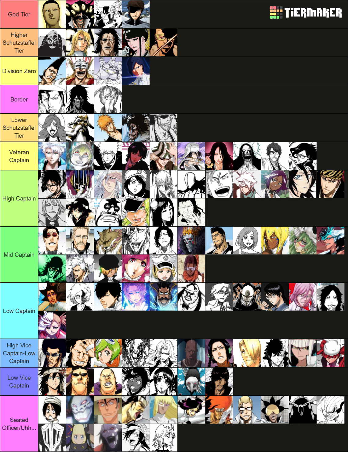 Strongest Bleach Characters Tier List (Community Rankings) - TierMaker