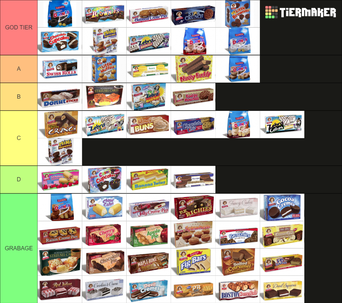Best Little Debbie Snacks Tier List (Community Rankings) - TierMaker