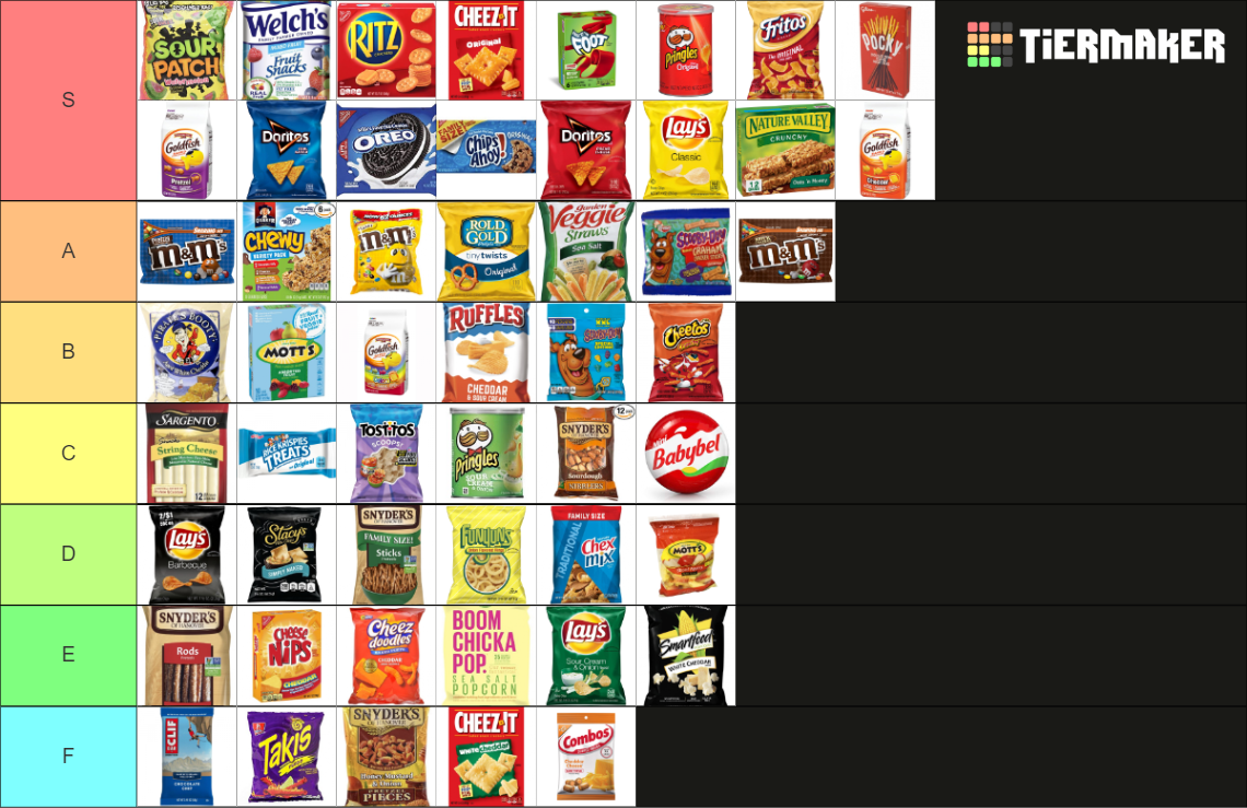 Best Snacks Tier List (Community Rankings) - TierMaker