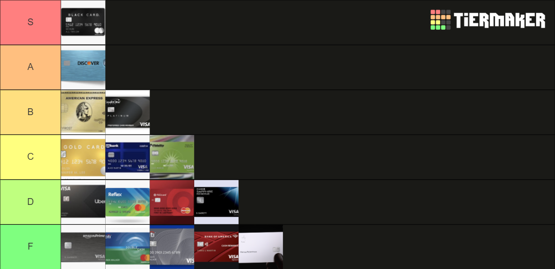 Recent Finance Tier Lists - TierMaker